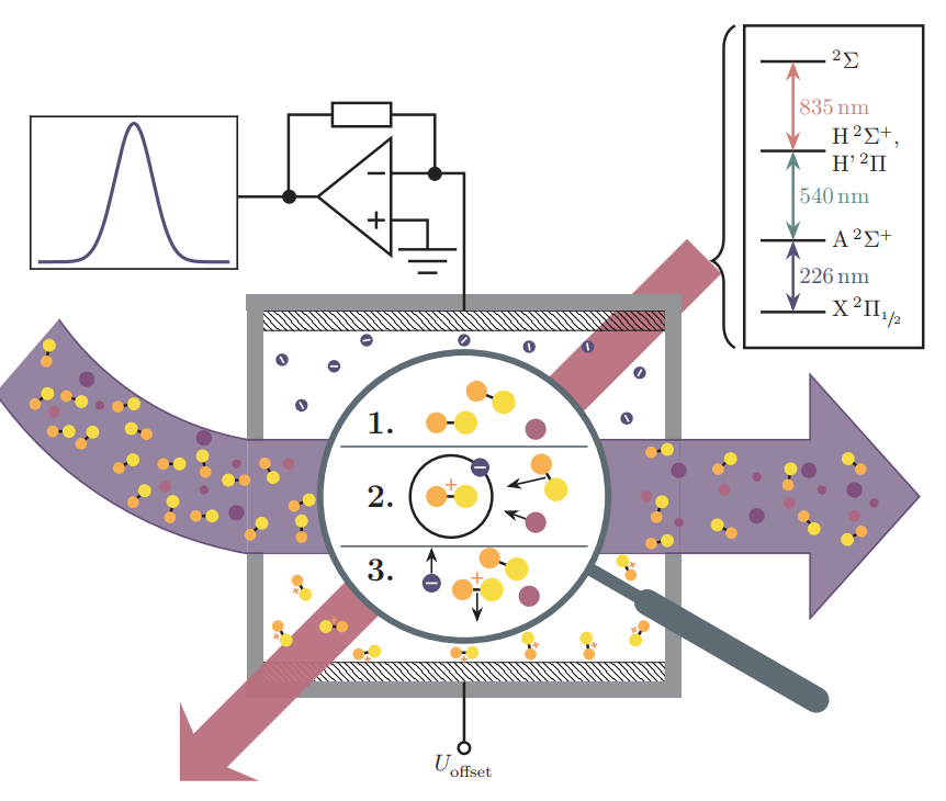 New application fields for processes based on flat panel display ...